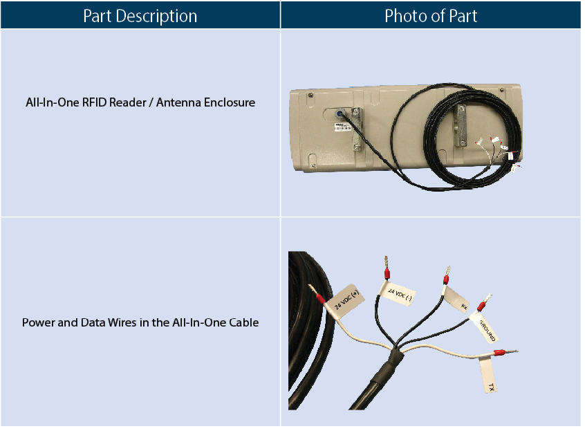 Instructions for installing an APALLINONE in a new AS Flex - also see ...