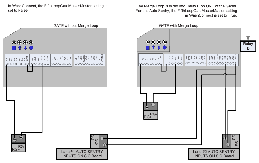 Magnetic Pro Gate Troubleshooting – Innovative Control Systems