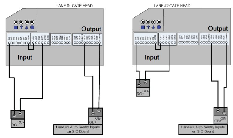 Magnetic Pro Gate Troubleshooting – Innovative Control Systems