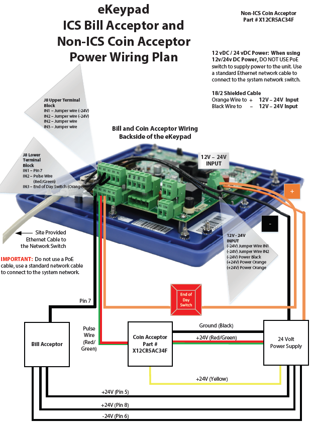 eKeypad Coin and Bill Acceptor Wiring – Innovative Control Systems