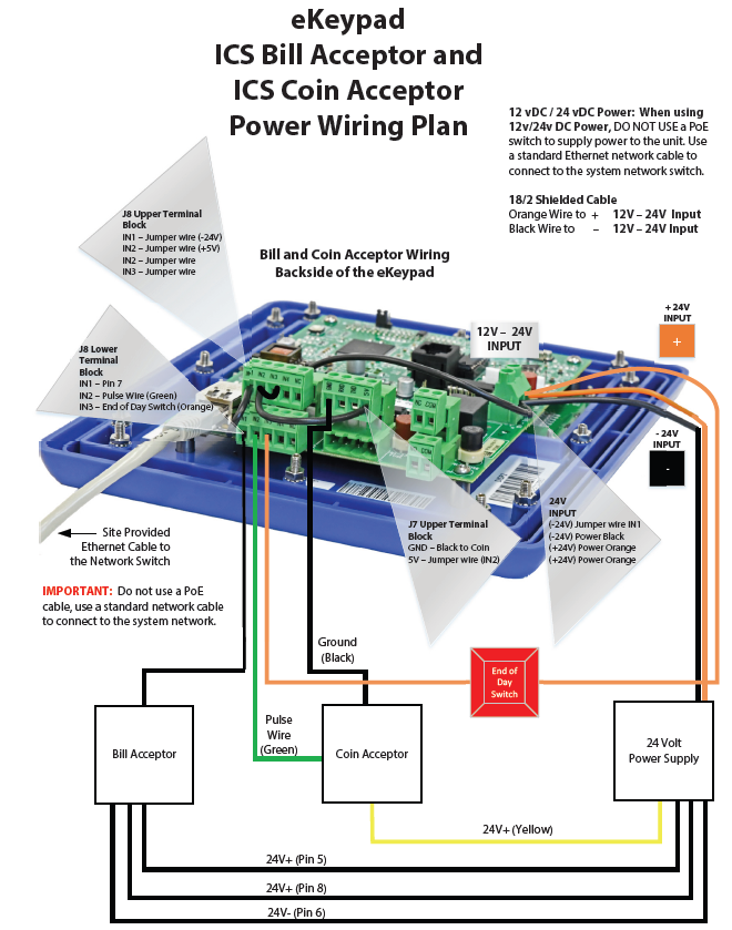eKeypad Coin and Bill Acceptor Wiring – Innovative Control Systems