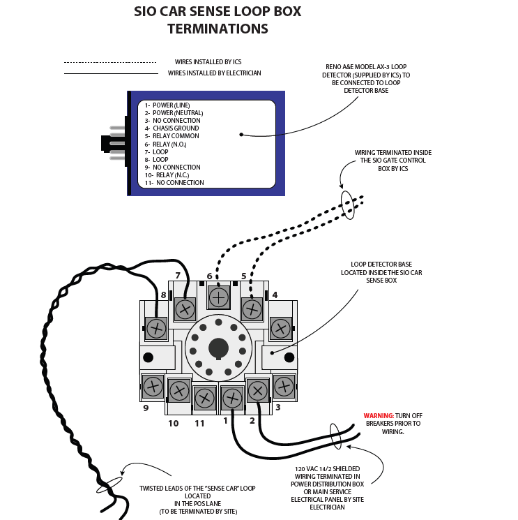 SIO Car Sense Loop Box Wiring – Innovative Control Systems